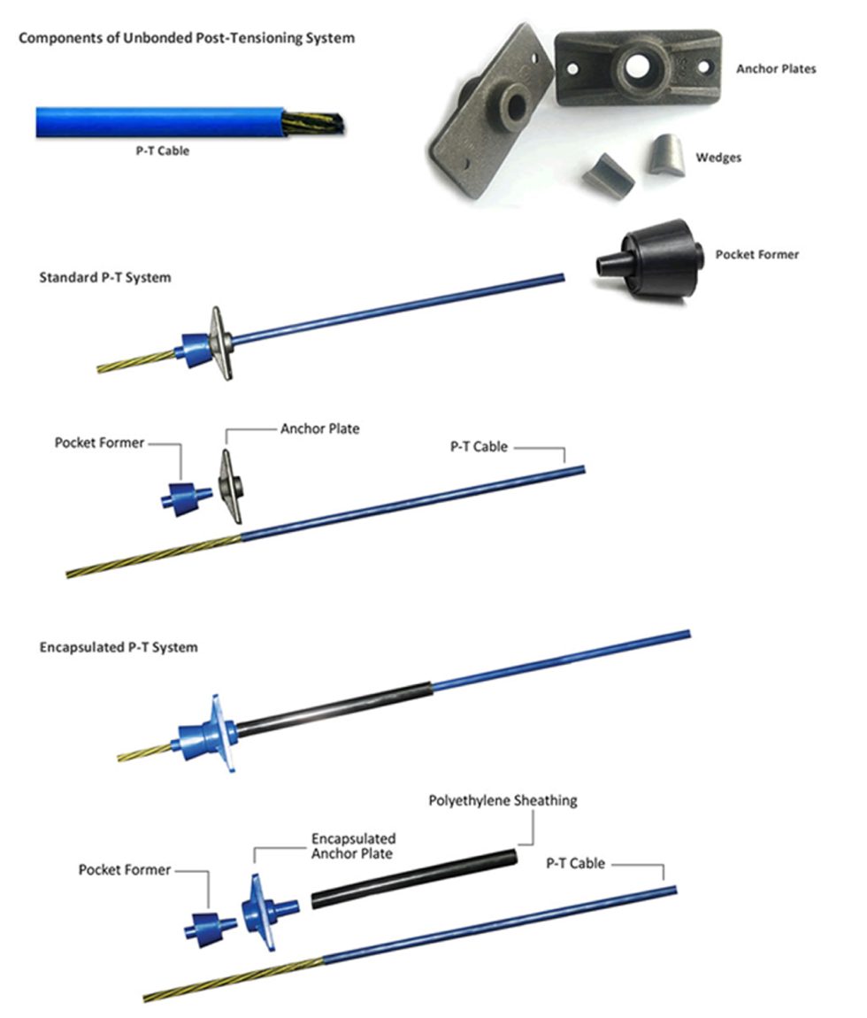 Post Tensioning System - Aergon